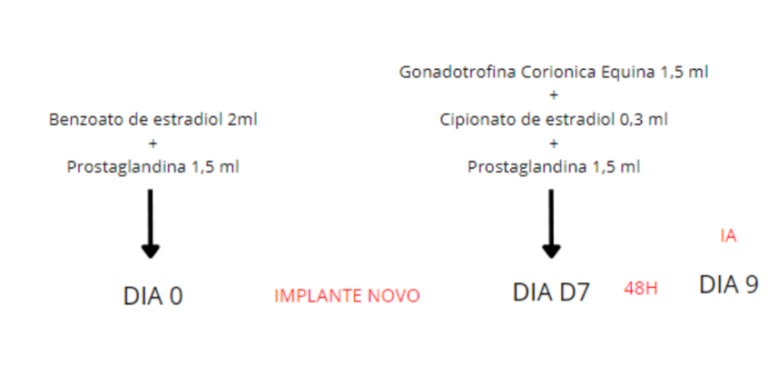 COMPARAÇÃO DE DOIS PROTOCOLOS DE IATF EM NOVILHAS NELORE – ISSN 1678 ...