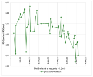 ANÁLISE DO EQUILÍBRIO FLUVIAL DO RIO PURUS ATRAVÉS DOS DADOS DOS ...