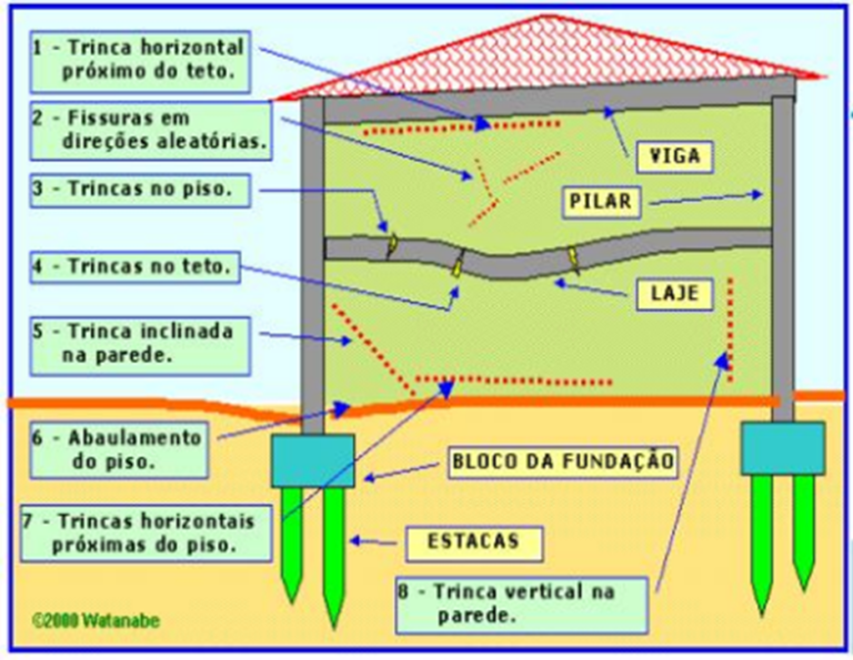 TRINCAS EM EDIFICAÇÃO – ISSN 1678-0817 Qualis B2