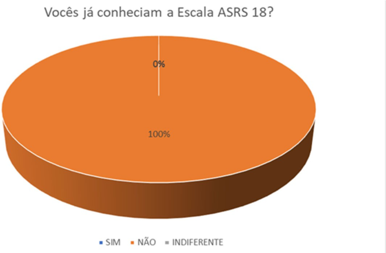 TDAH EM ADULTOS – AVALIAÇÃO ASRS 18 COMO FERRAMENTA DE SINTOMAS ...