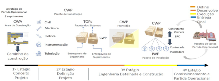 METODOLOGIA AWP: CONHECENDO E DESMISTIFICANDO A APLICAÇÃO DA “SOPA DE ...