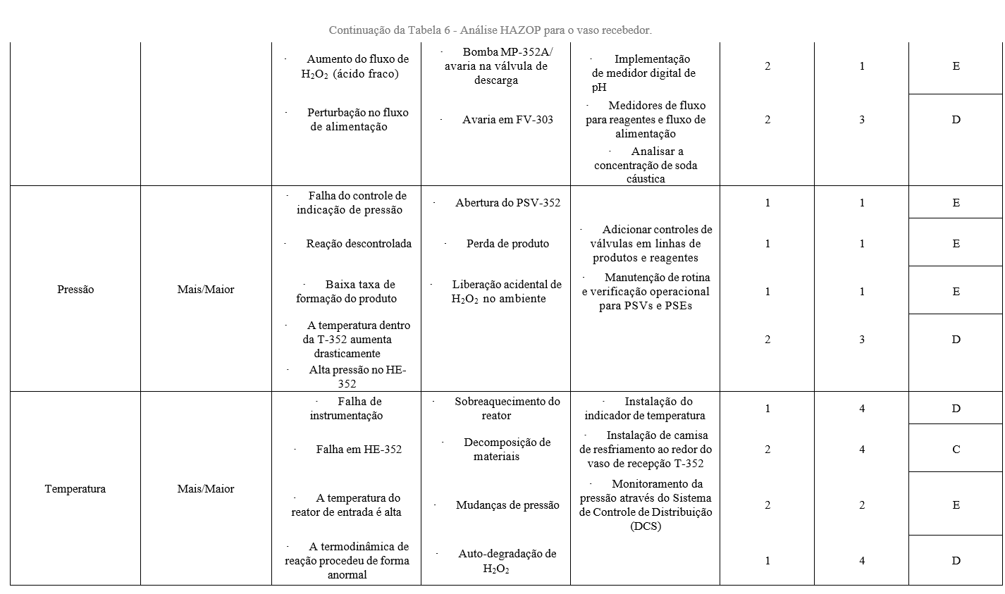AVALIAÇÃO DE RISCO APLICADA A UMA ESTAÇÃO DE TRATAMENTO DE EFLUENTE ...