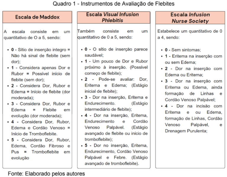 FLEBITE HOSPITALAR – ANÁLISE SISTEMÁTICA DAS CAUSAS COM FOCO NA ...