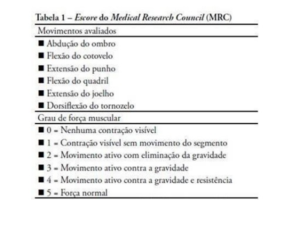 AVALIAÇÃO DA FUNCIONALIDADE COM USO DAS ESCALAS: ICU MOBILITY SCALE E ...