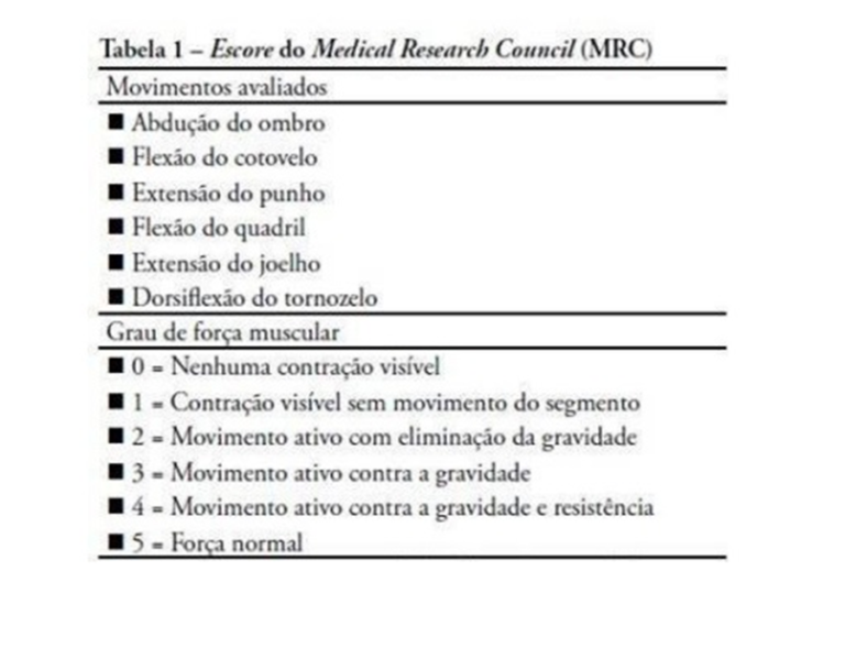 AVALIAÇÃO DA FUNCIONALIDADE COM USO DAS ESCALAS: ICU MOBILITY SCALE E ...