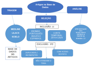 AVALIAÇÃO DA FUNCIONALIDADE COM USO DAS ESCALAS: ICU MOBILITY SCALE E ...