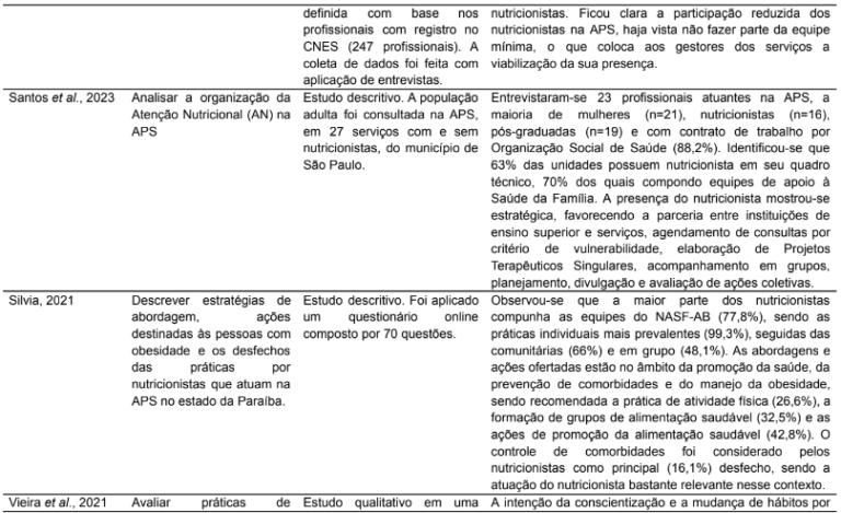 ATUAÇÃO DO NUTRICIONISTA NA ATENÇÃO PRIMÁRIA À SAÚDE: UMA REVISÃO ... ATUAÇÃO DO NUTRICIONISTA NA ATENÇÃO PRIMÁRIA À SAÚDE: UMA REVISÃO ...