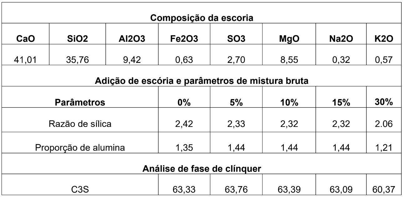 ANÁLISE DA UTILIZAÇÃO DA ESCÓRIA NO PROCESSO PRODUTIVO DO CIMENTO ...