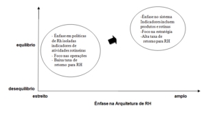 PLANEJAMENTO ESTRATÉGICO DE RECURSOS HUMANOS: UMA ABORDAGEM DAS ...