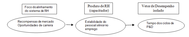 PLANEJAMENTO ESTRATÉGICO DE RECURSOS HUMANOS: UMA ABORDAGEM DAS ...