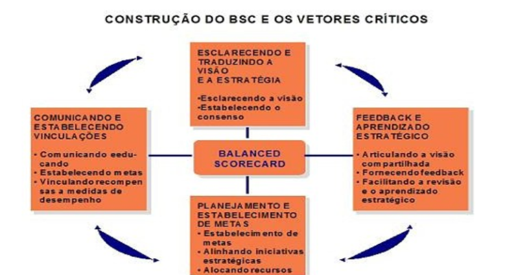 PLANEJAMENTO ESTRATÉGICO DE RECURSOS HUMANOS: UMA ABORDAGEM DAS ...