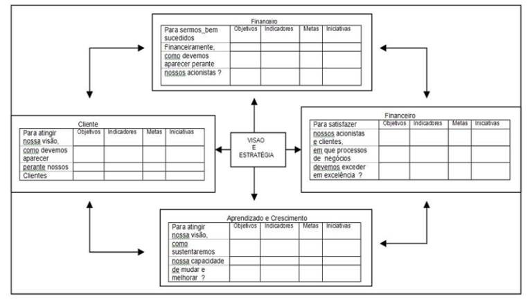 PLANEJAMENTO ESTRATÉGICO DE RECURSOS HUMANOS: UMA ABORDAGEM DAS ...