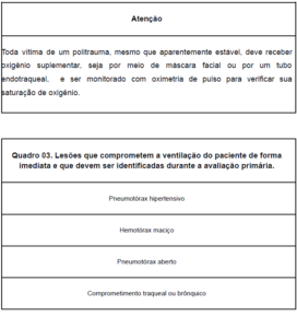 ARTIGO DE REVISÃO: ABORDAGEM INICIAL AO POLITRAUMATIZADO – ISSN 1678-0817 Qualis B2