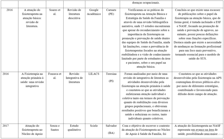 A ATUAÇÃO DO FISIOTERAPEUTA NA ATENÇÃO PRIMÁRIA À SAÚDE NO CONTEXTO DA ...