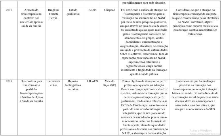 A ATUAÇÃO DO FISIOTERAPEUTA NA ATENÇÃO PRIMÁRIA À SAÚDE NO CONTEXTO DA ...