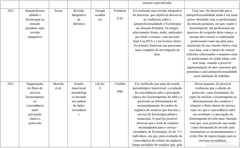 A ATUAÇÃO DO FISIOTERAPEUTA NA ATENÇÃO PRIMÁRIA À SAÚDE NO CONTEXTO DA ...