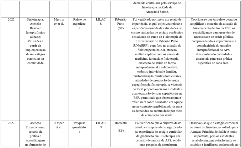 A ATUAÇÃO DO FISIOTERAPEUTA NA ATENÇÃO PRIMÁRIA À SAÚDE NO CONTEXTO DA ...