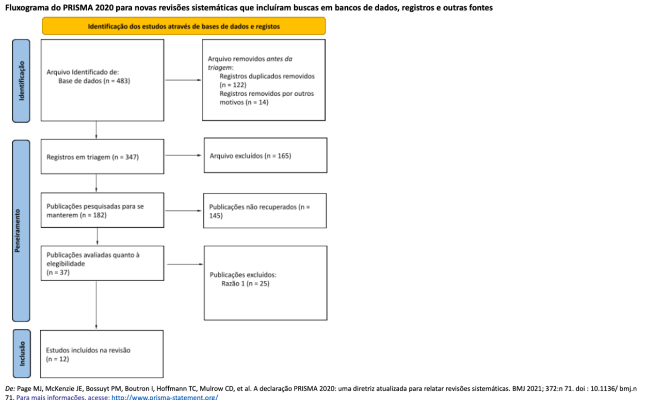 A ACURÁCIA DA ULTRASSONOGRAFIA NA AVALIAÇÃO DA INSUFICIÊNCIA ISTMO ...