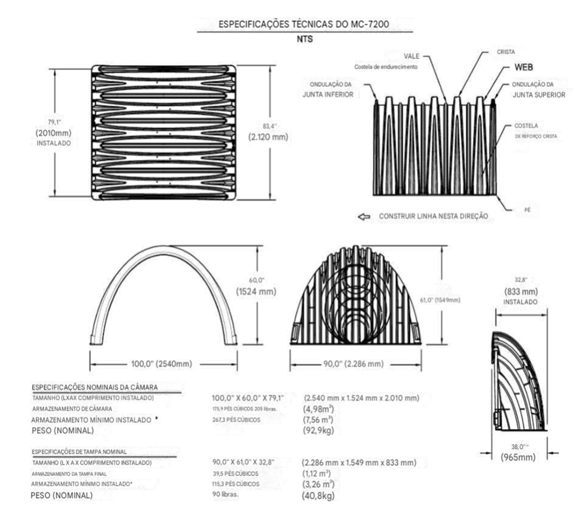 STORMTECH E BACIAS DE DETENÇÃO: ANÁLISE MULTIDISCIPLINAR EM SISTEMAS DE ...