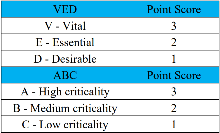 GLOBAL PRIORITIZATION OF MEDICAL AND HOSPITAL EQUIPMENT MAINTENANCE ...